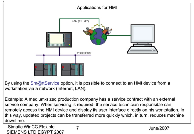 102602994 wincc-course-ppt | PPT