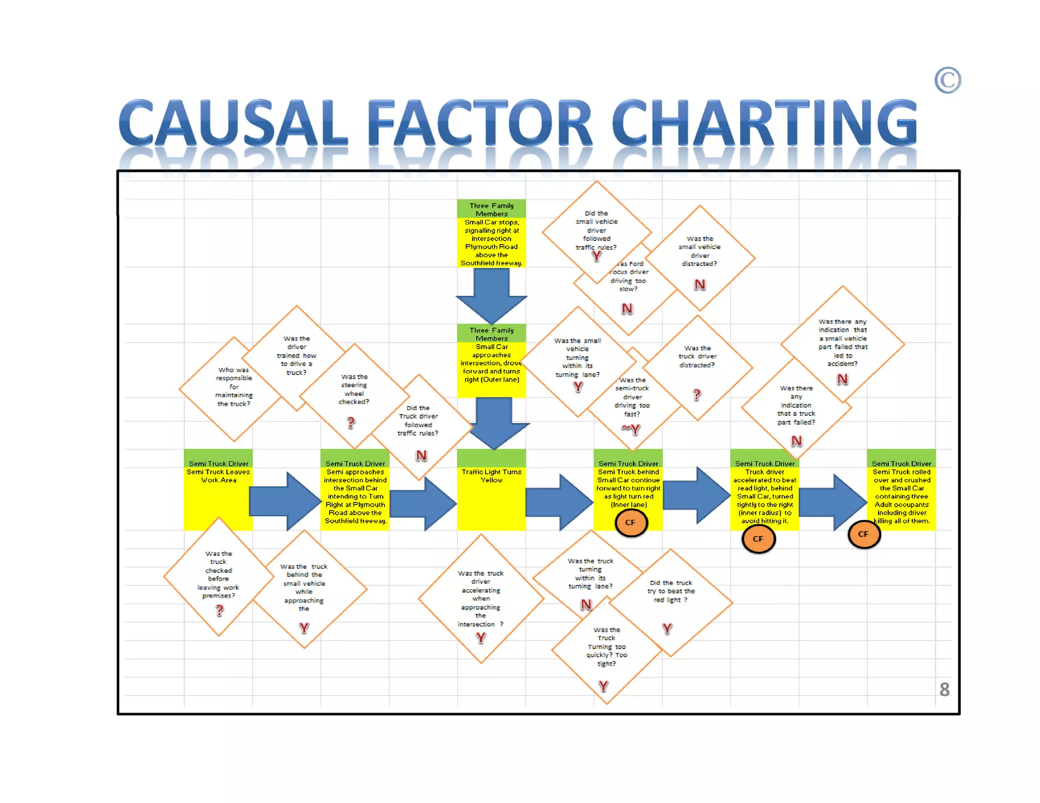 102614 Root Cause Analysis using Fault Tree Analysis (FTA) Technique | PDF