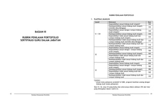 Pedoman Penyusunan Portofolio | PDF