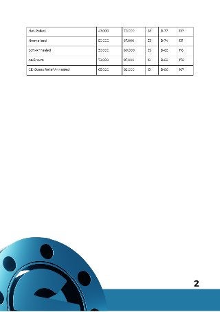 1026 Seamless Tubing | PDF
