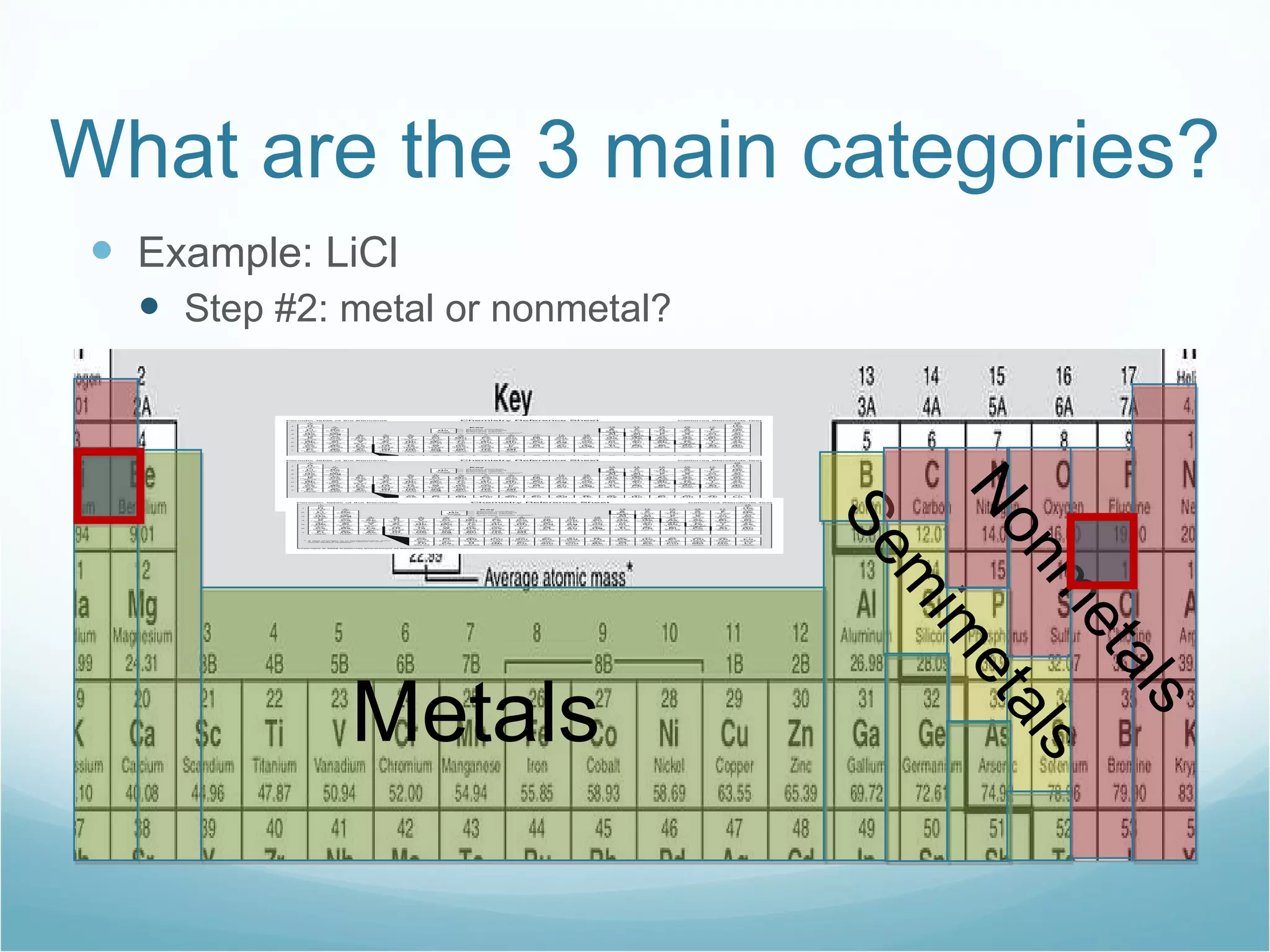 10/26 What are the 3 types of chemical bonds? - Part II | PPT
