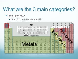 10/26 What are the three types of chemical bonds? - Part II | PPT ...