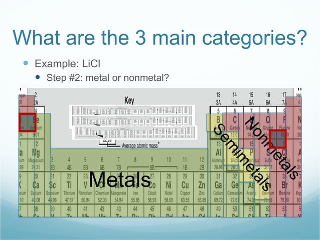 10/26 What are the three types of chemical bonds? - Part II | PPT ...