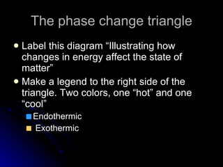 10.29 D4 Phase Changes Ktm Demo | PPT