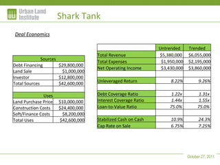 Shark Tank: Indianapolis (David Leazenby) - ULI fall meeting - 102711 | PPT