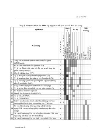 nghiên cứu xây dựng Bộ chỉ tiêu PTBV về_10272812052019 | PDF