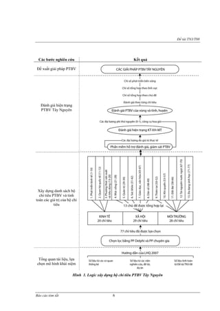 nghiên cứu xây dựng Bộ chỉ tiêu PTBV về_10272812052019 | PDF