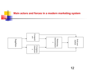 MARKETING MANAGEMENT | PPT
