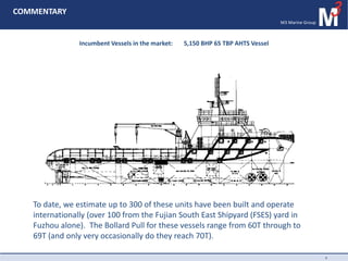 Development of the Commodity AHTS Market and introducing the 'Six ...
