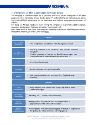 communication Guide | PDF