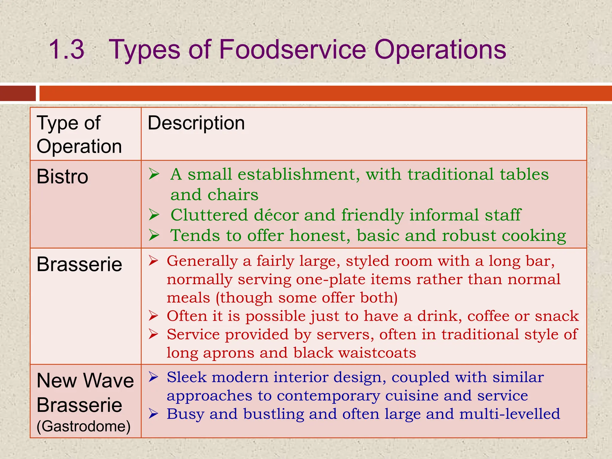 INTRODUCTION TO FOOD & BEVERAGE SERVICE.ppt