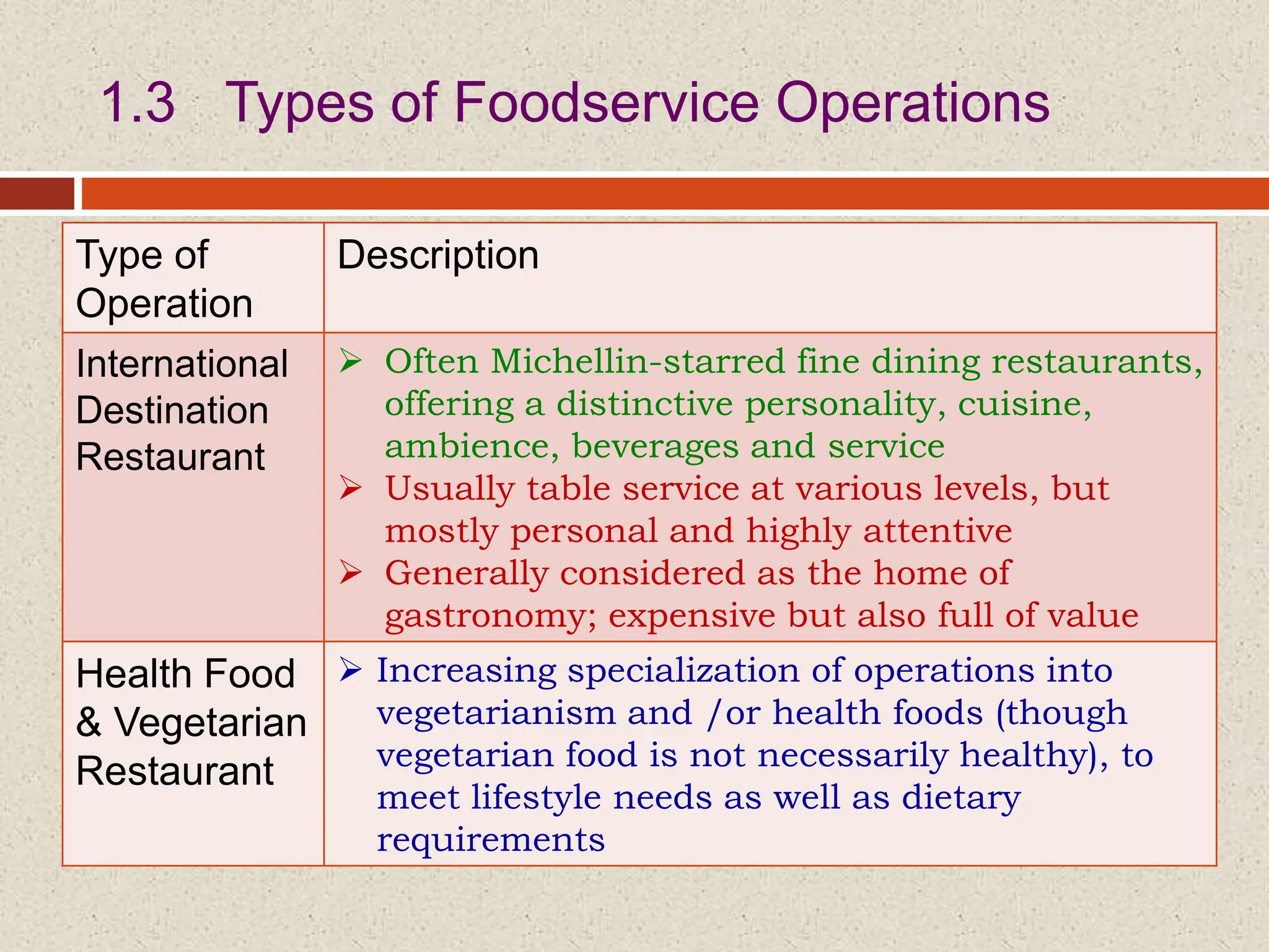 INTRODUCTION TO FOOD & BEVERAGE SERVICE.ppt
