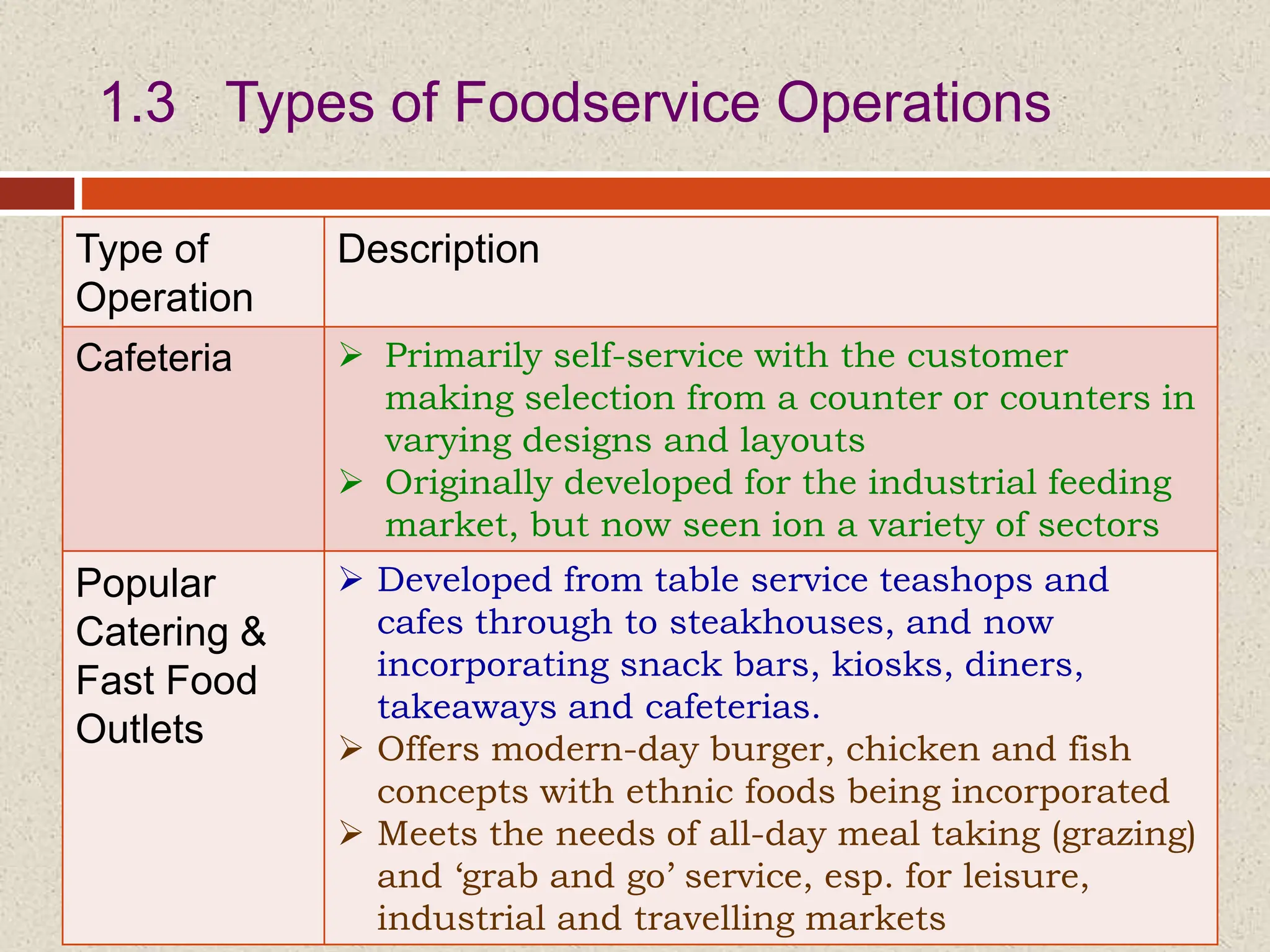 INTRODUCTION TO FOOD & BEVERAGE SERVICE.ppt