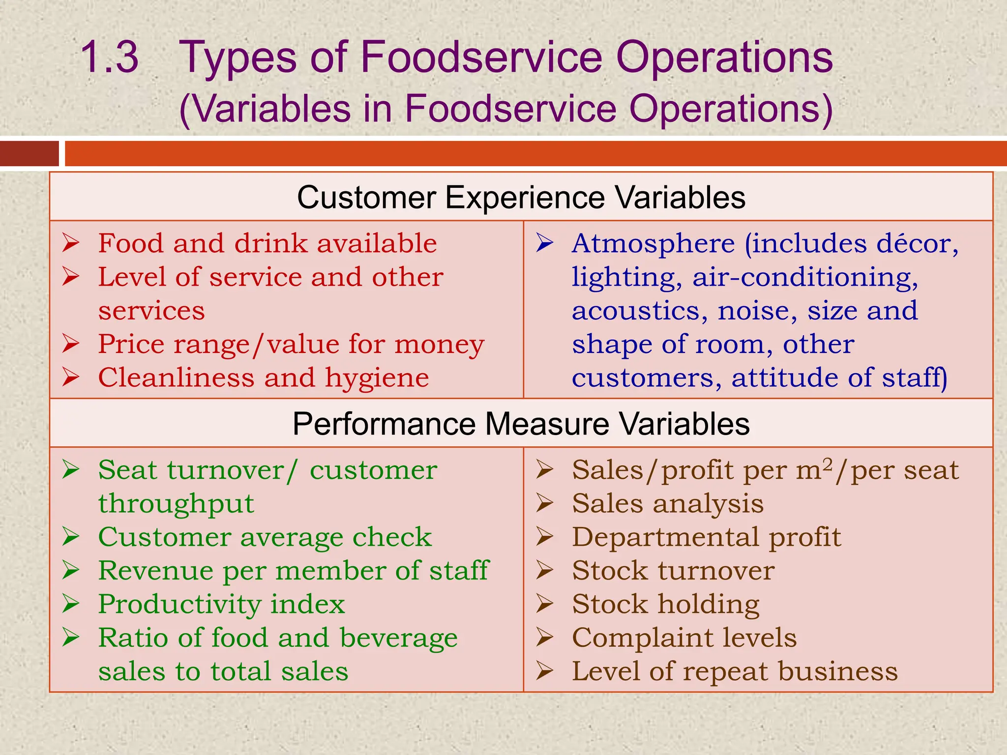 INTRODUCTION TO FOOD & BEVERAGE SERVICE.ppt