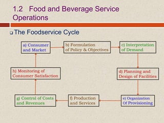 INTRODUCTION TO FOOD & BEVERAGE SERVICE.ppt