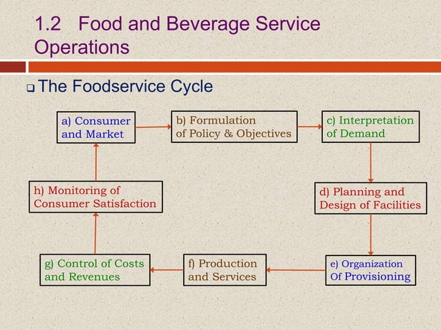 INTRODUCTION TO FOOD & BEVERAGE SERVICE.ppt | Food Industry | Industries