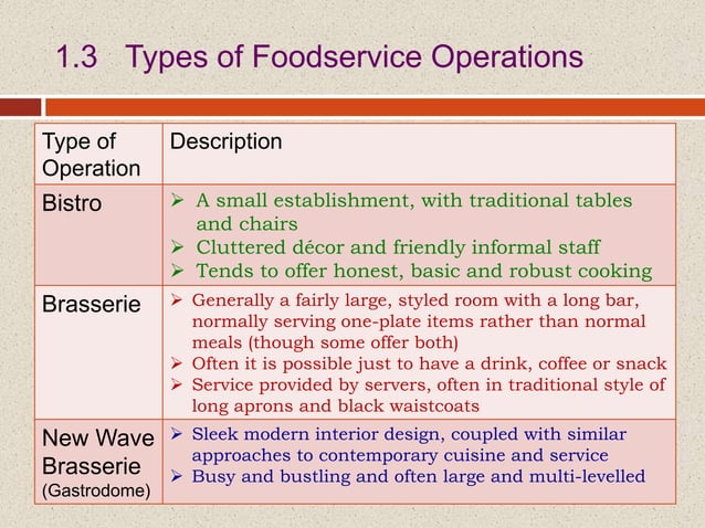 INTRODUCTION TO FOOD & BEVERAGE SERVICE.ppt | Food Industry | Industries