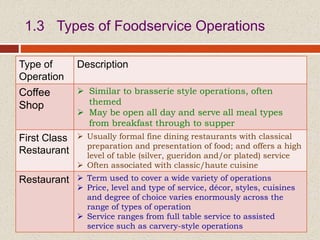 INTRODUCTION TO FOOD & BEVERAGE SERVICE.ppt