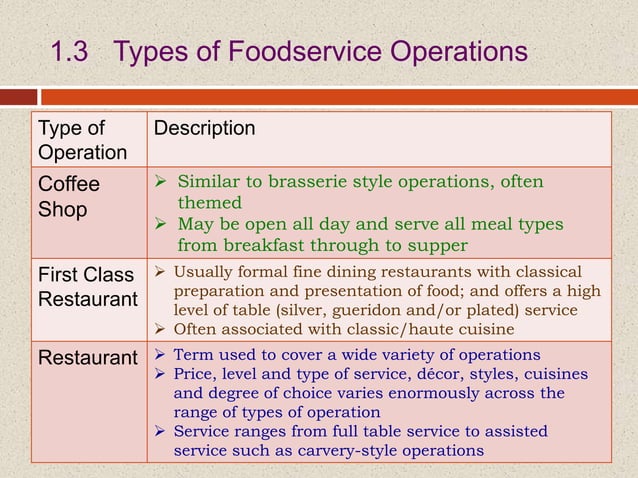 INTRODUCTION TO FOOD & BEVERAGE SERVICE.ppt | Food Industry | Industries