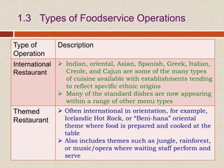 INTRODUCTION TO FOOD & BEVERAGE SERVICE.ppt