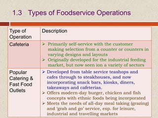 INTRODUCTION TO FOOD & BEVERAGE SERVICE.ppt
