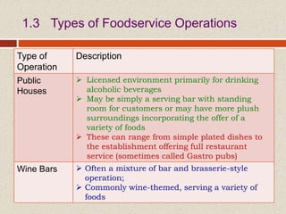 INTRODUCTION TO FOOD & BEVERAGE SERVICE.ppt