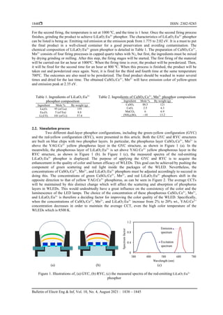 Improving the optical efficiency of white light-emitting diodes based on phosphor-in-glass by a ...