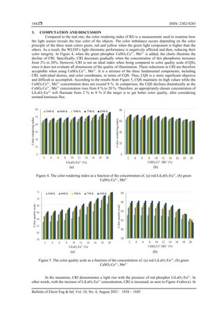 Improving the optical efficiency of white light-emitting diodes based on phosphor-in-glass by a ...