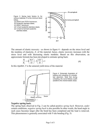 102921763-6-Spring-Back-in-Bending-of-Sheets-and-Plates.pdf