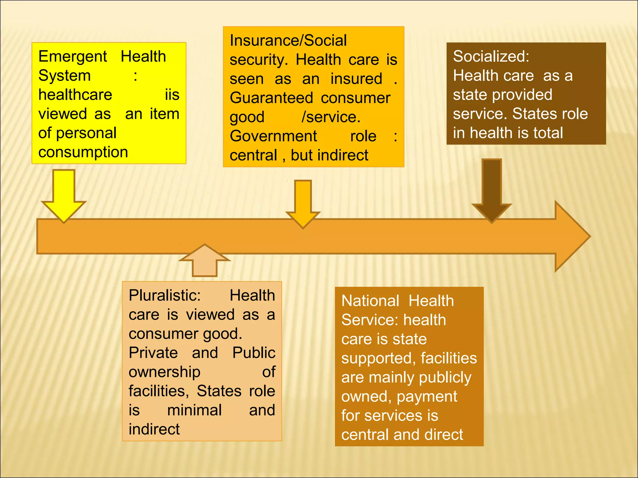 introduction-to-health-policy | PPT