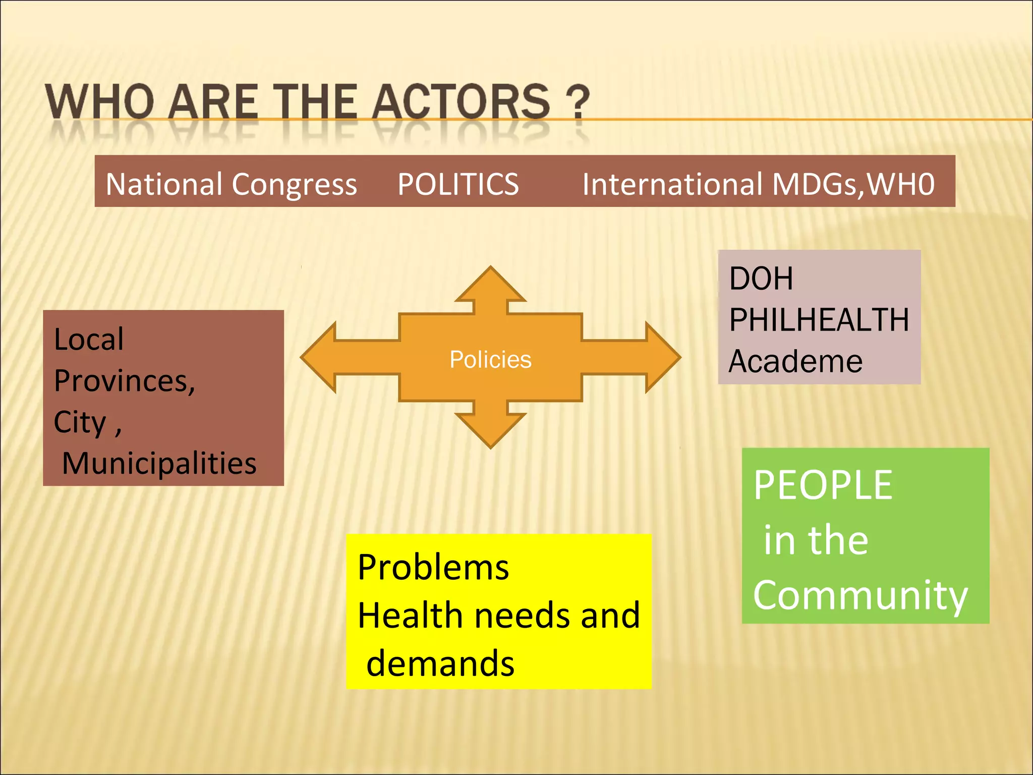 introduction-to-health-policy | PPT
