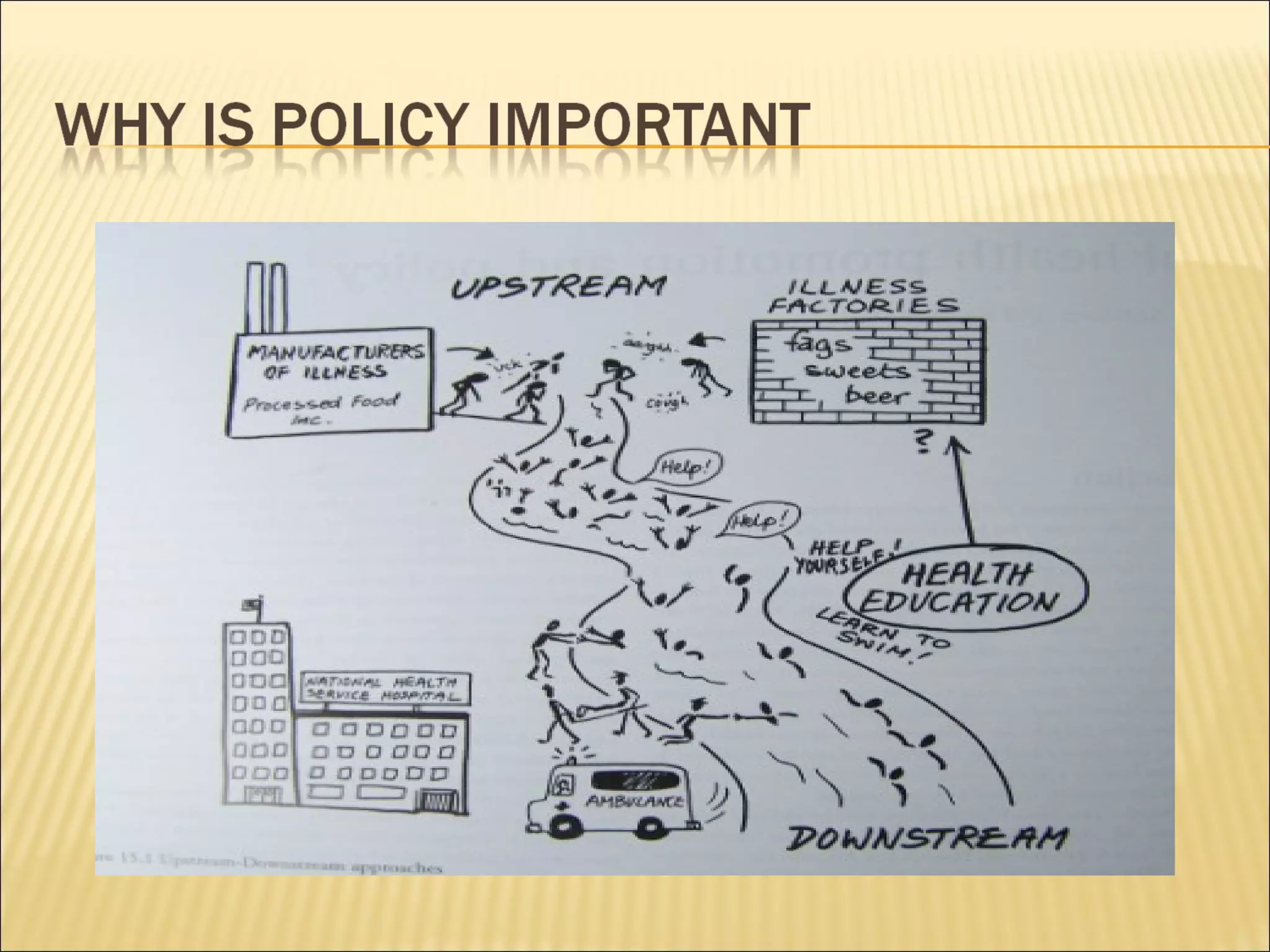 introduction-to-health-policy | PPT