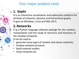 Social Network Analysis (SNA) 2018 | PPT