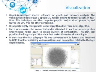 Social Network Analysis (SNA) 2018 | PPTX | Social Networking | Internet