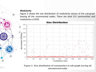 Social Network Analysis (SNA) 2018 | PPTX | Social Networking | Internet