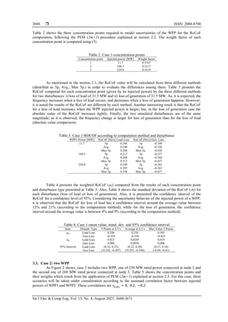 Uncertainty model for rate of change of frequency analysis with high ...