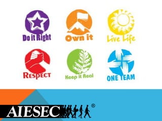 10296122 aiesec branding_module_ | PPTX
