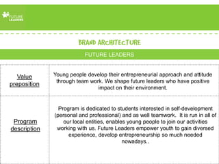 future leaders_brand_architecture_english_guideline | PPT