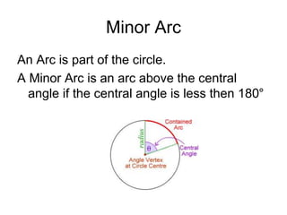 CIRCLES | PPT