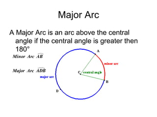 CIRCLES | PPT