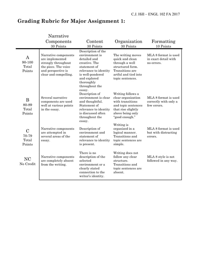 102 assignment sheet and assessment articulation | PDF
