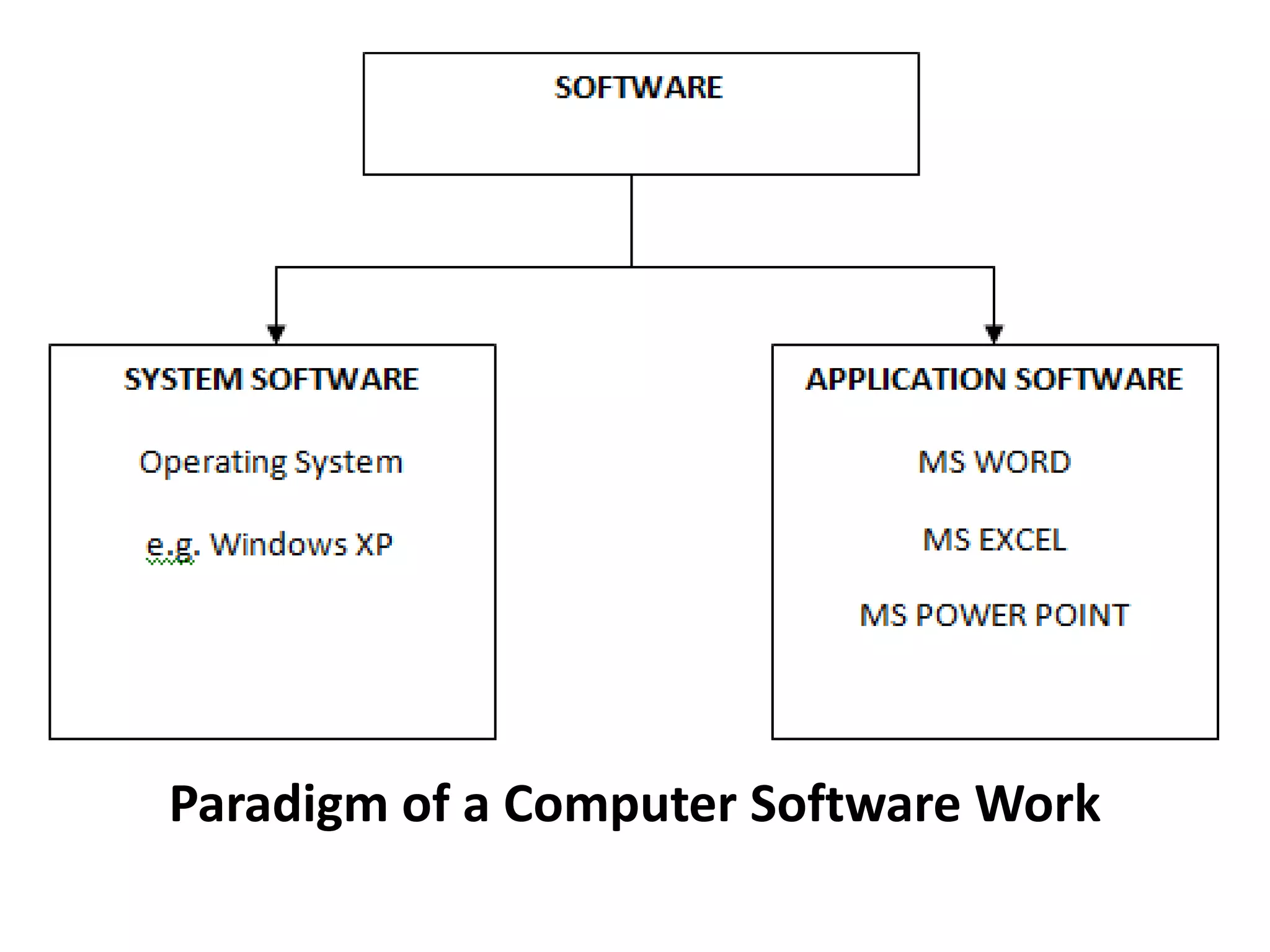 102 Computer Parts and Basic Function.pdf | Computer Peripherals ...