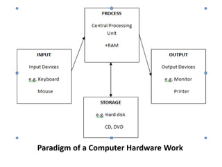 102 Computer Parts and Basic Function.pdf