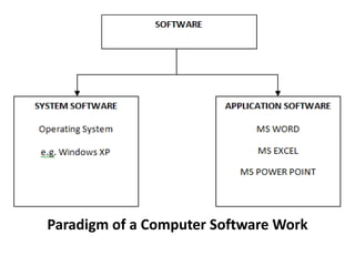 Computer Software Parts And Functions