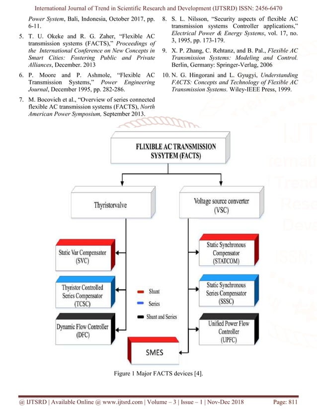Flexible Alternating Current Transmission Systems Pdf Computer Networking Computing