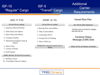 10+2 ISF Background | PPT