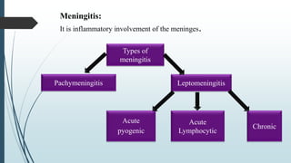 Meningitis | PPT