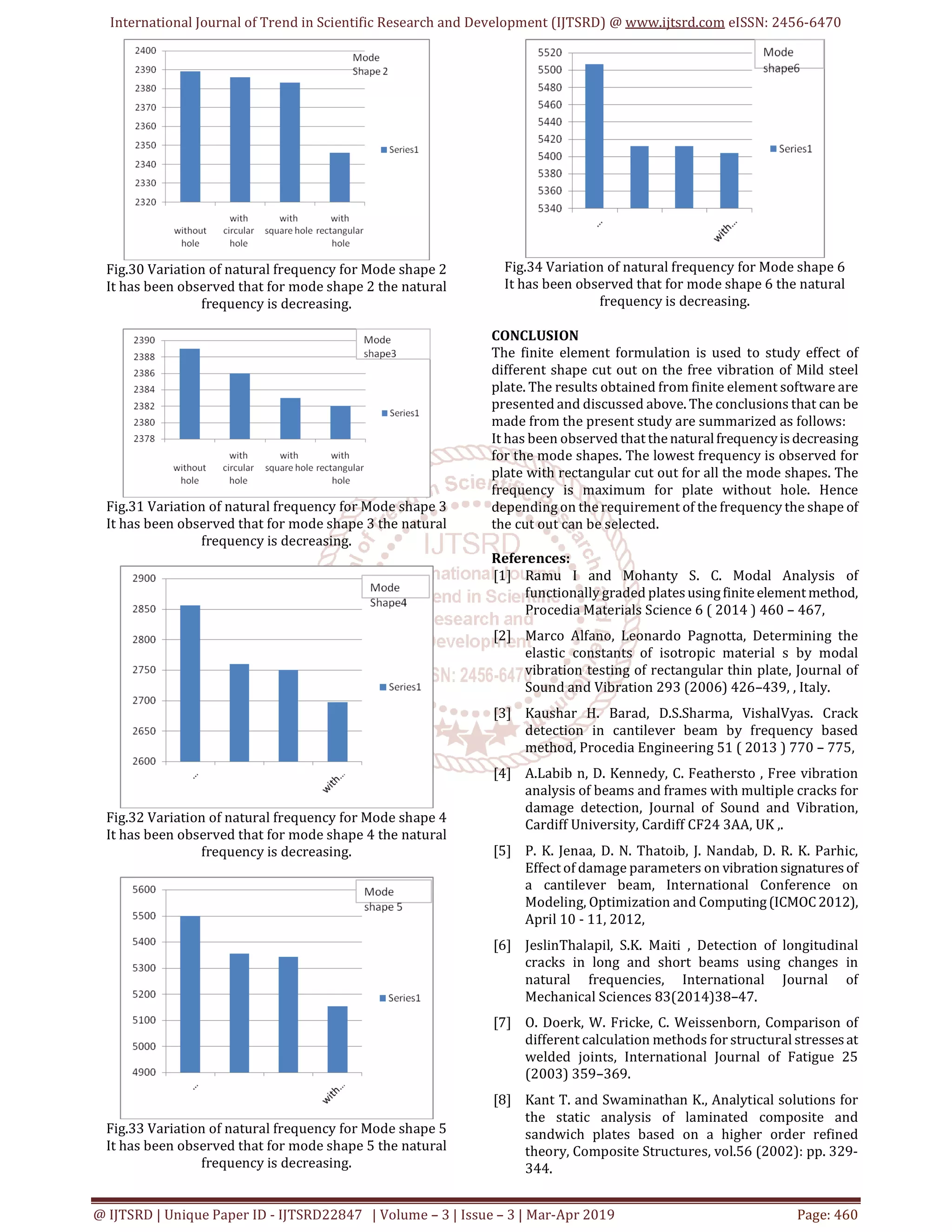 Modal Analysis of a Square Plate with Different Shape Cut Out | PDF