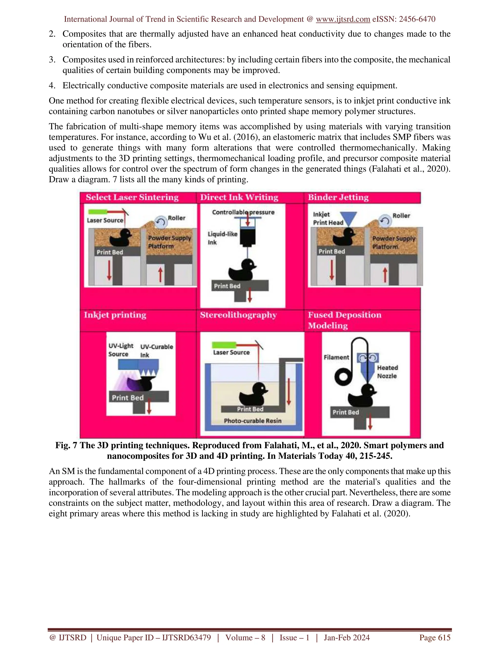 Smart Materials The Next Generation by Vikash Chander | PDF