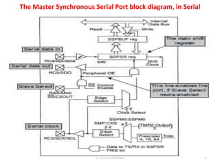 10_2Starting with serial_II.ppt